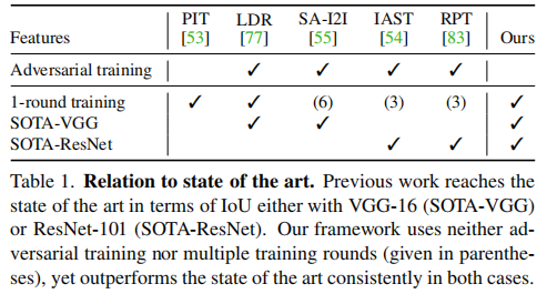 Self-supervised Augmentation Consistency for Adapting Semantic Segmentation-CSDN博客