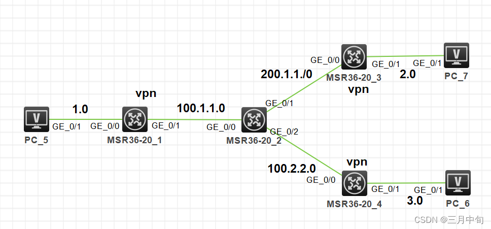 HCL下IPsec+GRE 多连接 作业_hcl模拟器部署gre-CSDN博客