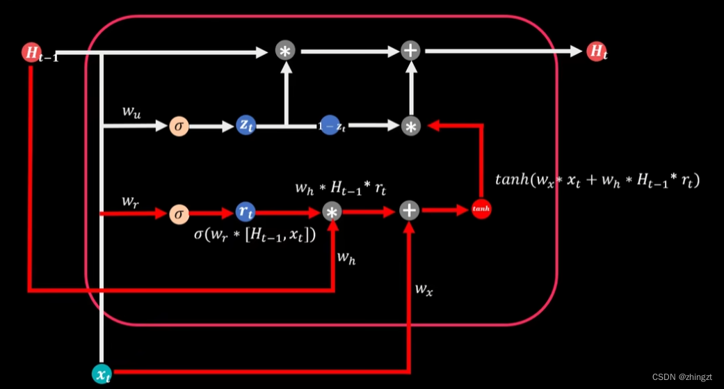 RNN LSTM GRU理解与相关应用_动态图像rnn-CSDN博客