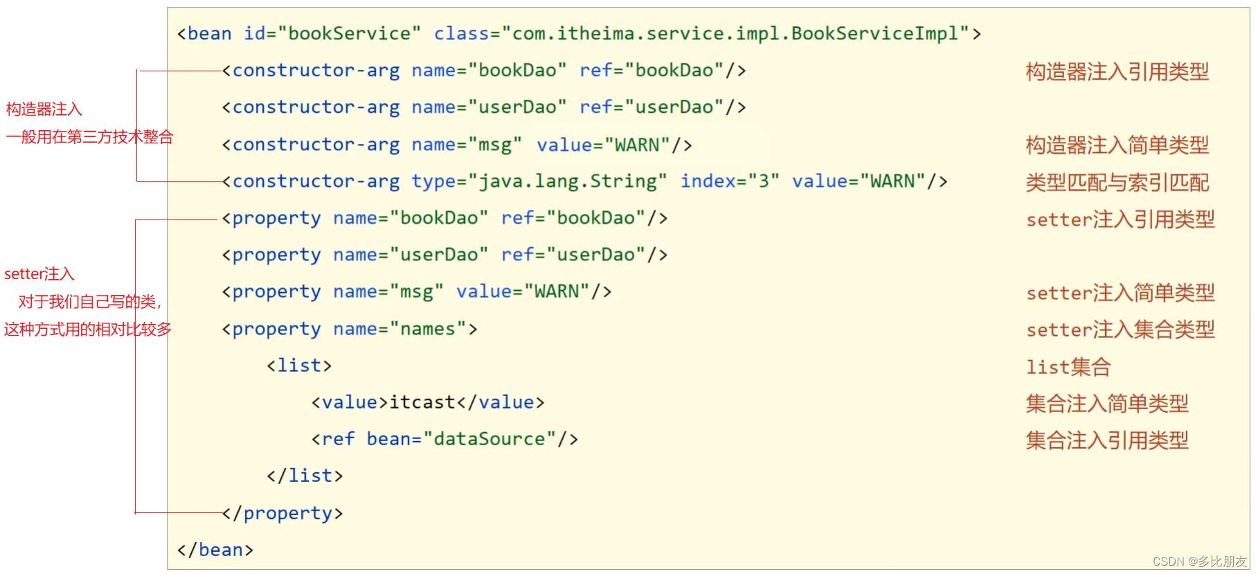 Spring的配置与架构_spring6 framework 系统架构图-CSDN博客