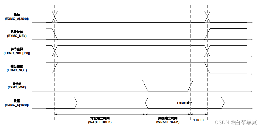 GD32F470系列1：调用EXMC与FPGA通信实例-CSDN博客
