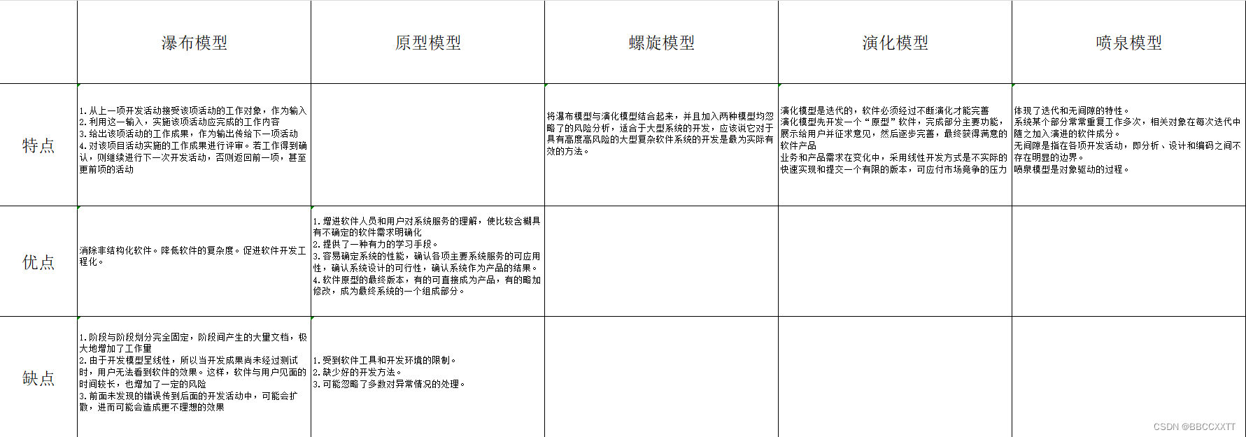 软件工程一软件工程概述本系列博客是软件工程的相关博客本文是第一部分软件工程概述及软件过程。 Csdn博客