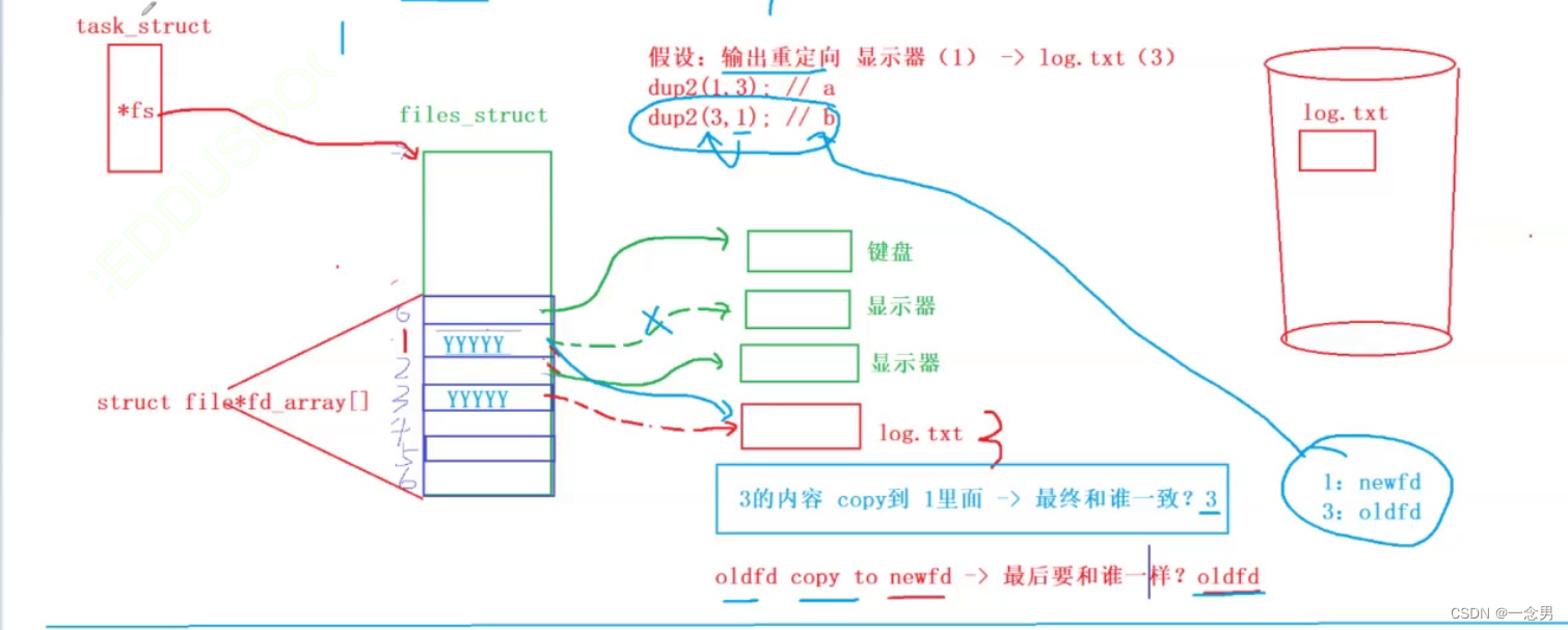 Linux 输出重定向函数:dup2 Linux中dup2命令 Baijiahao Csdn博客