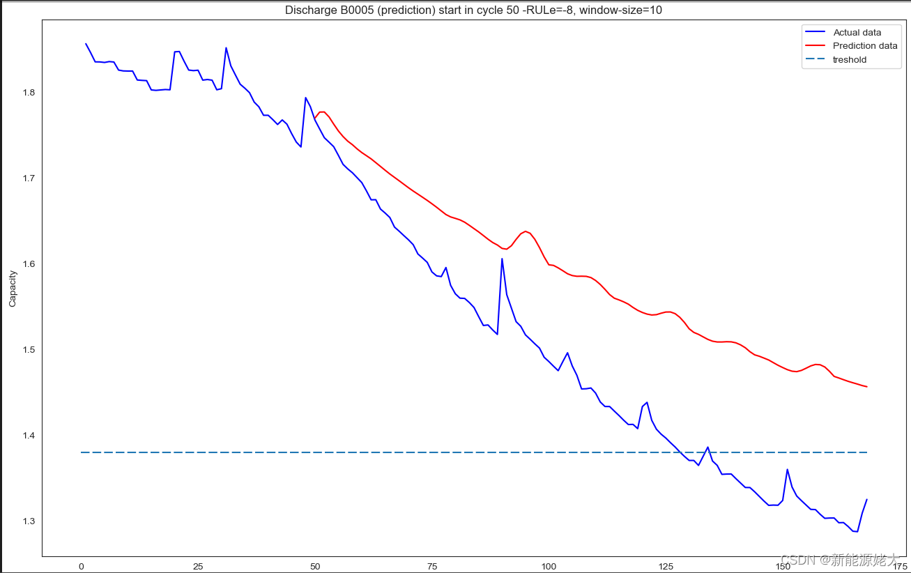 深度学习模型的准备和使用教程，lstm用于锂电池soh预测（第二节）（附python的jypter源代码）电池故障预测 深度学习 Csdn博客