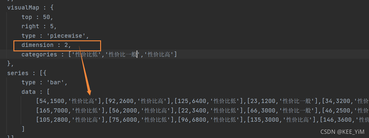 Echarts中visualmap的piecewise使用详解 Csdn博客