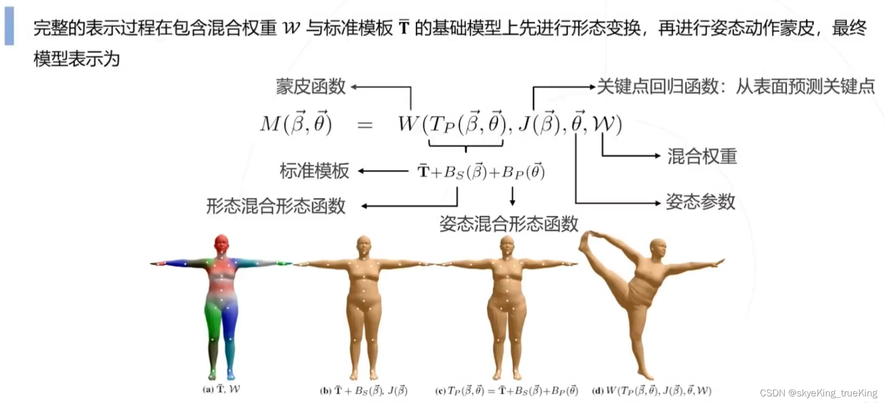 人体关键点检测与MMPose_基于热力图的关键点检测-CSDN博客