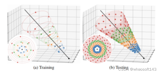 Zip-NeRF_zip-nerf github-CSDN博客