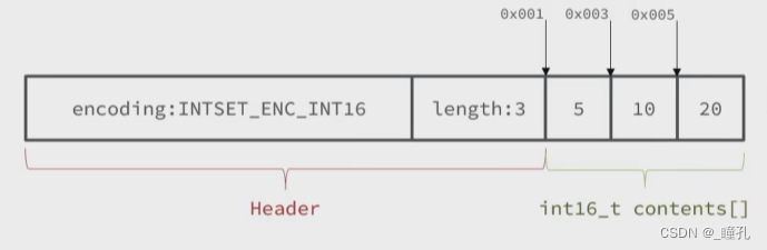 Redis数据结构之intset介绍以及源码分析redis Intsetgetencoded Csdn博客