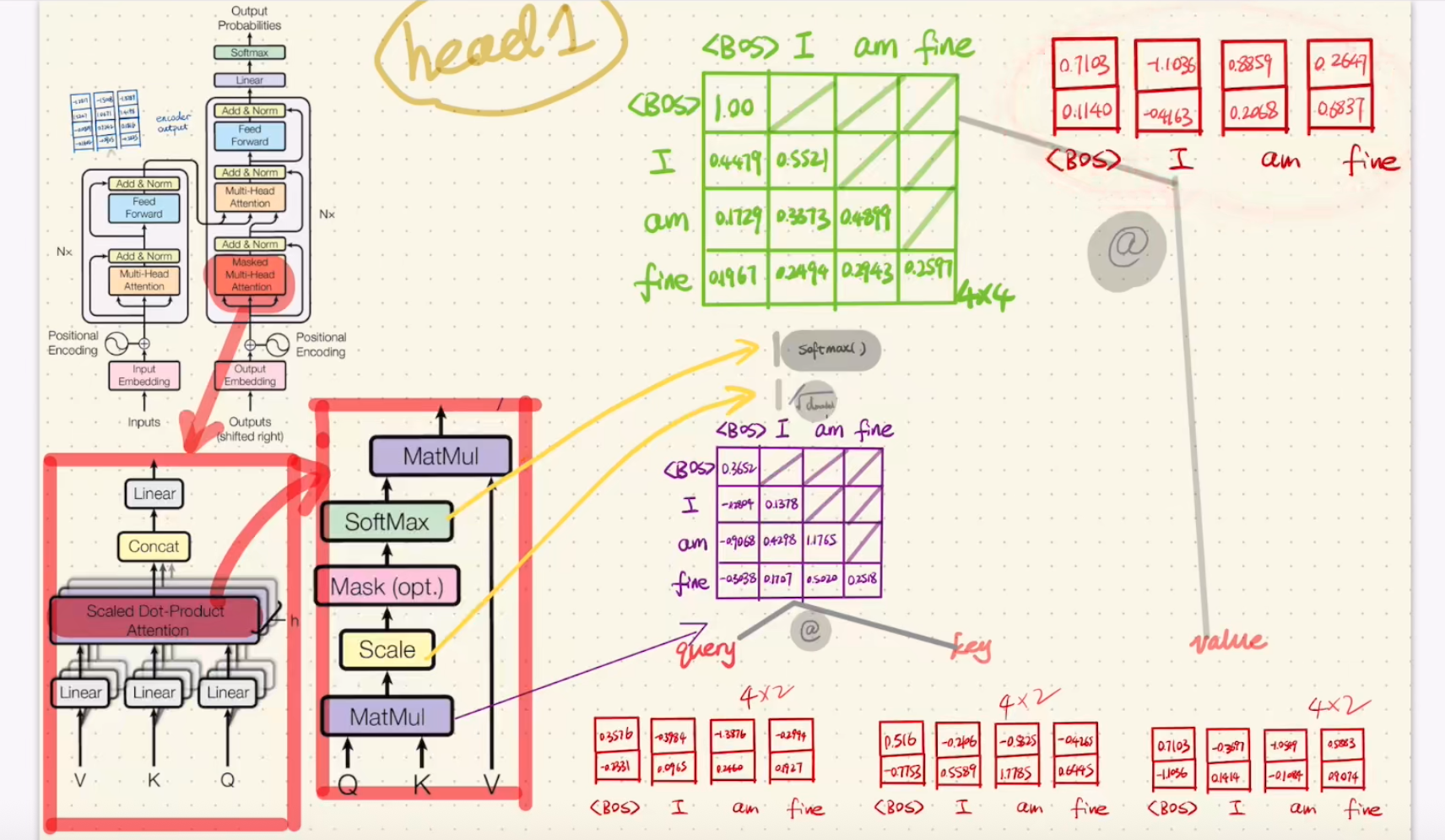 Transformer的理解与代码实现—Autoformer文献阅读_transformer模型与autoformer模型对比学习-CSDN博客