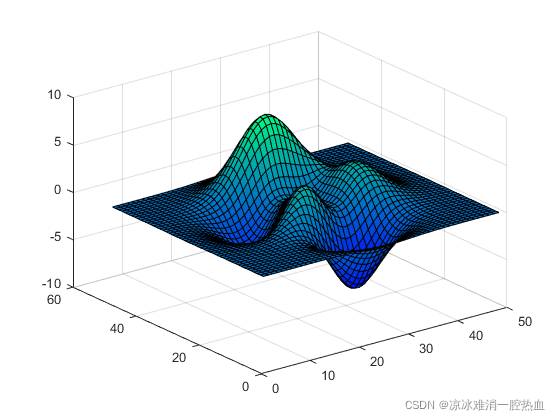 Matlab Octave中在plot中绘制不同颜色的曲线 Matlab绘制不同颜色曲线 Csdn博客
