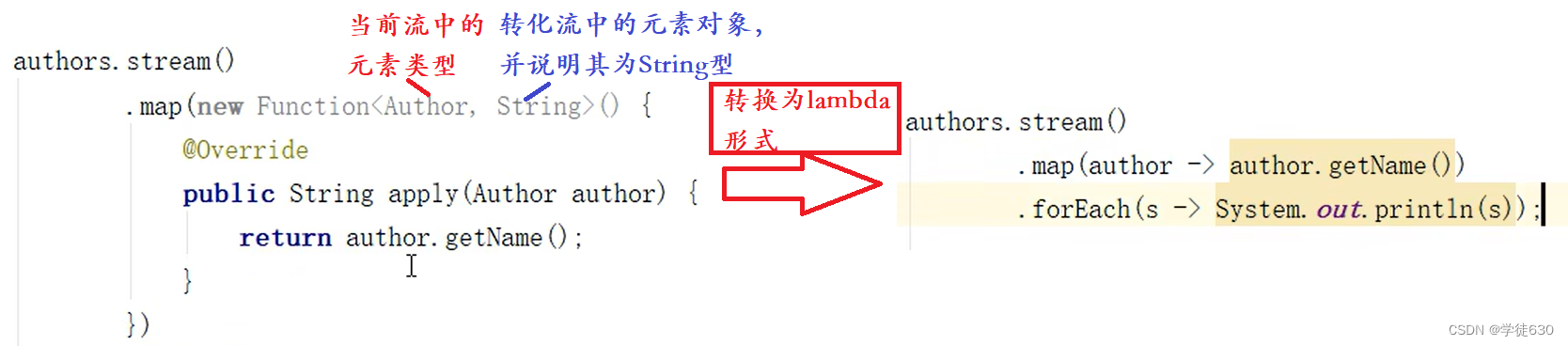 从0到1超详细版，Java函数式编程（Stream流 + lambda表达式 + Optional）学习日记（含代码）-CSDN博客