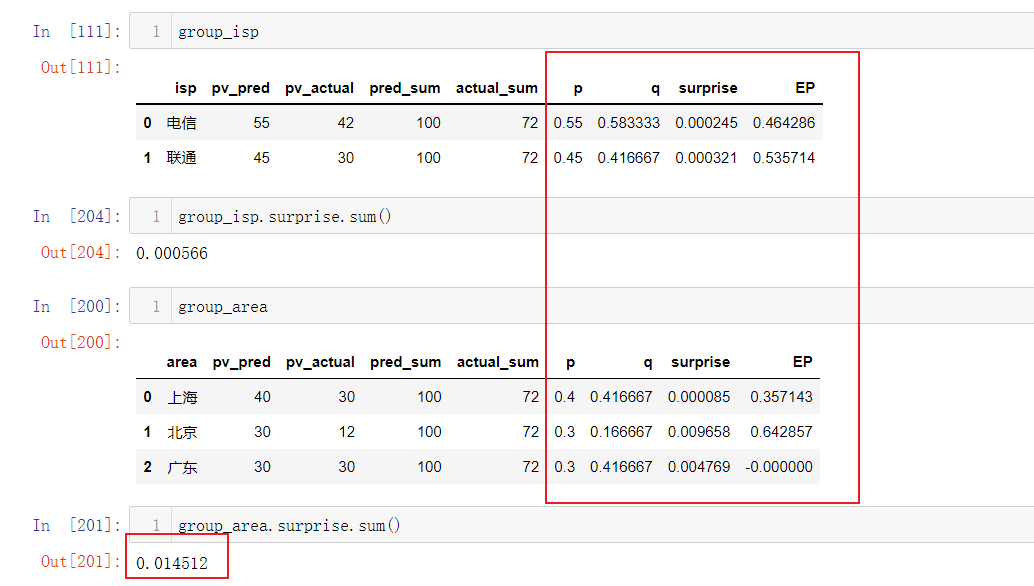 Adtributor python实现_adtributor算法python-CSDN博客