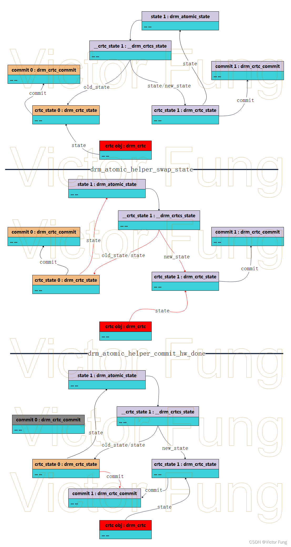 Linux图形子系统之setCRTC流程_drmmodesetcrtc-CSDN博客