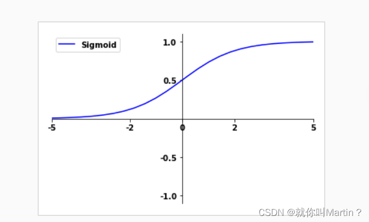 Pytorch 之torch.nn初探--第3关：非线性--Nonlinearities_torch.nn.threshold_就你叫Martin？的博客-CSDN博客