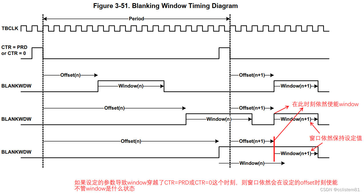 F28033之ePWM_tms320f28035和28335区别-CSDN博客