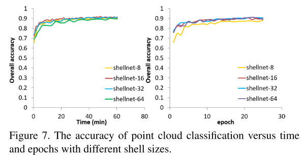 ShellNet: Efficient Point Cloud Convolutional Neural Networks using Concentric Shells Statistics ...