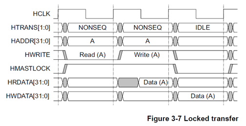 AHB总线学习_ahb hburst-CSDN博客