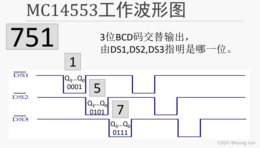 浙江理工大学数字电子技术课程设计_mc14553-CSDN博客