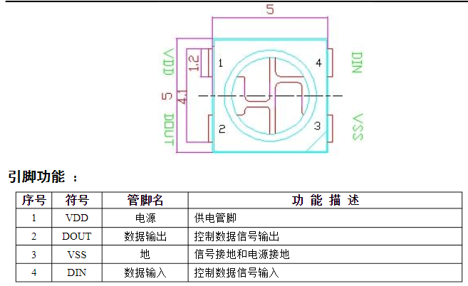 ESP32学习】驱动ws2812_esp32 ws2812-CSDN博客