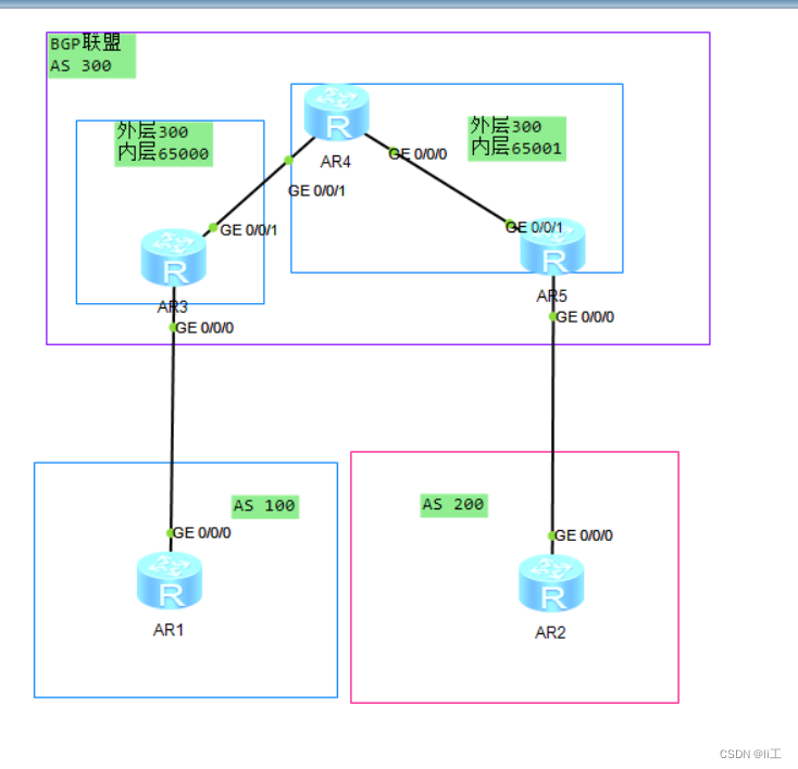 华为BGP联盟实验-CSDN博客