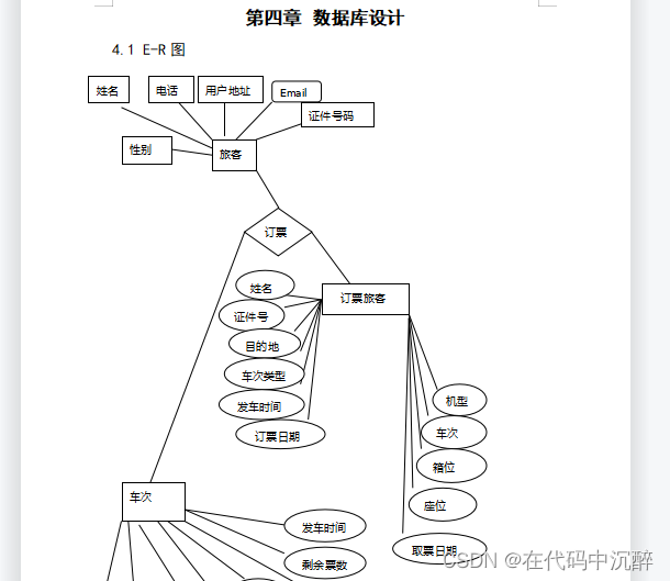 毕业设计项目之火车票订票系统 纯java Swing并使用储存器 视图 和触发器功能车站票系统视图设计 Csdn博客