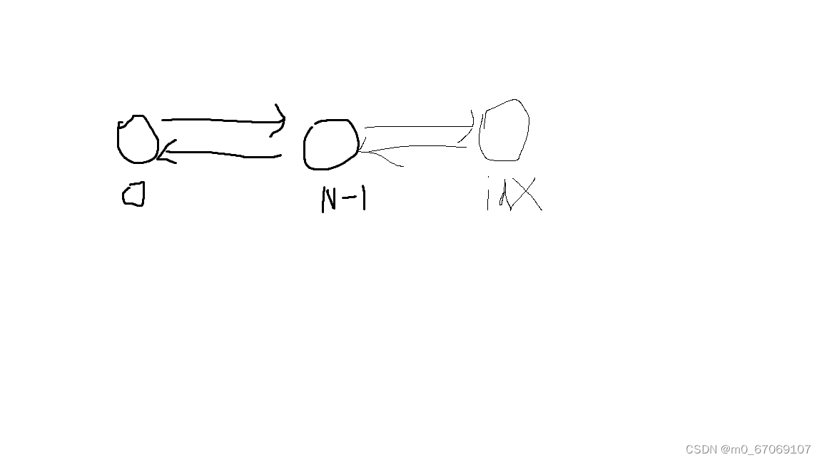 Los的算法笔记——acwing 827 双链表(第二节)los算法 Csdn博客