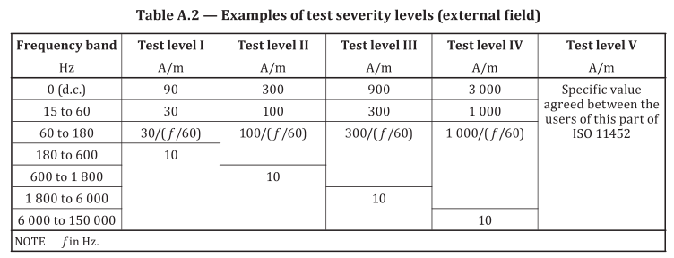 汽车电子EMC实验简介_dbci-CSDN博客