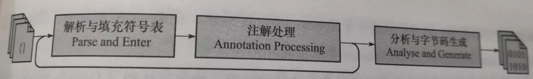 如何用 APT(Annotation Processing Tool)自动生成代码-CSDN博客