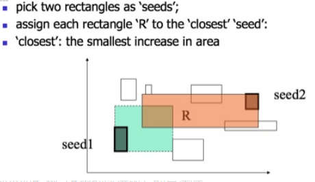 Rtree以及3d-Rtree_3d trees 符号库-CSDN博客