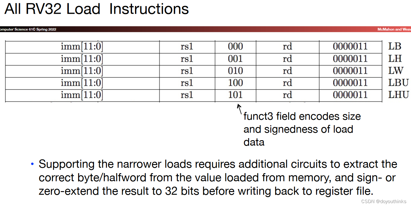 CS61C-sp22 Lec12 The DataPath笔记_lecwb-CSDN博客