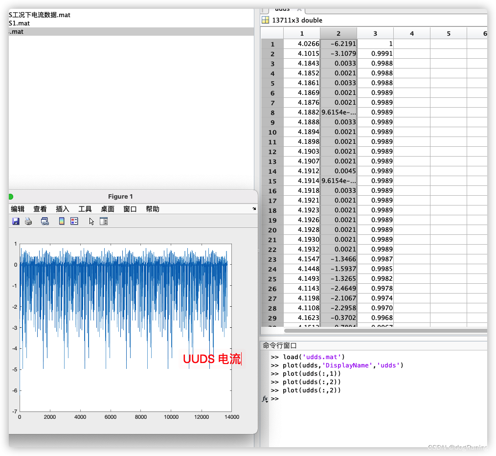 DST 工况 FUDS 工况 DST工况-CSDN博客