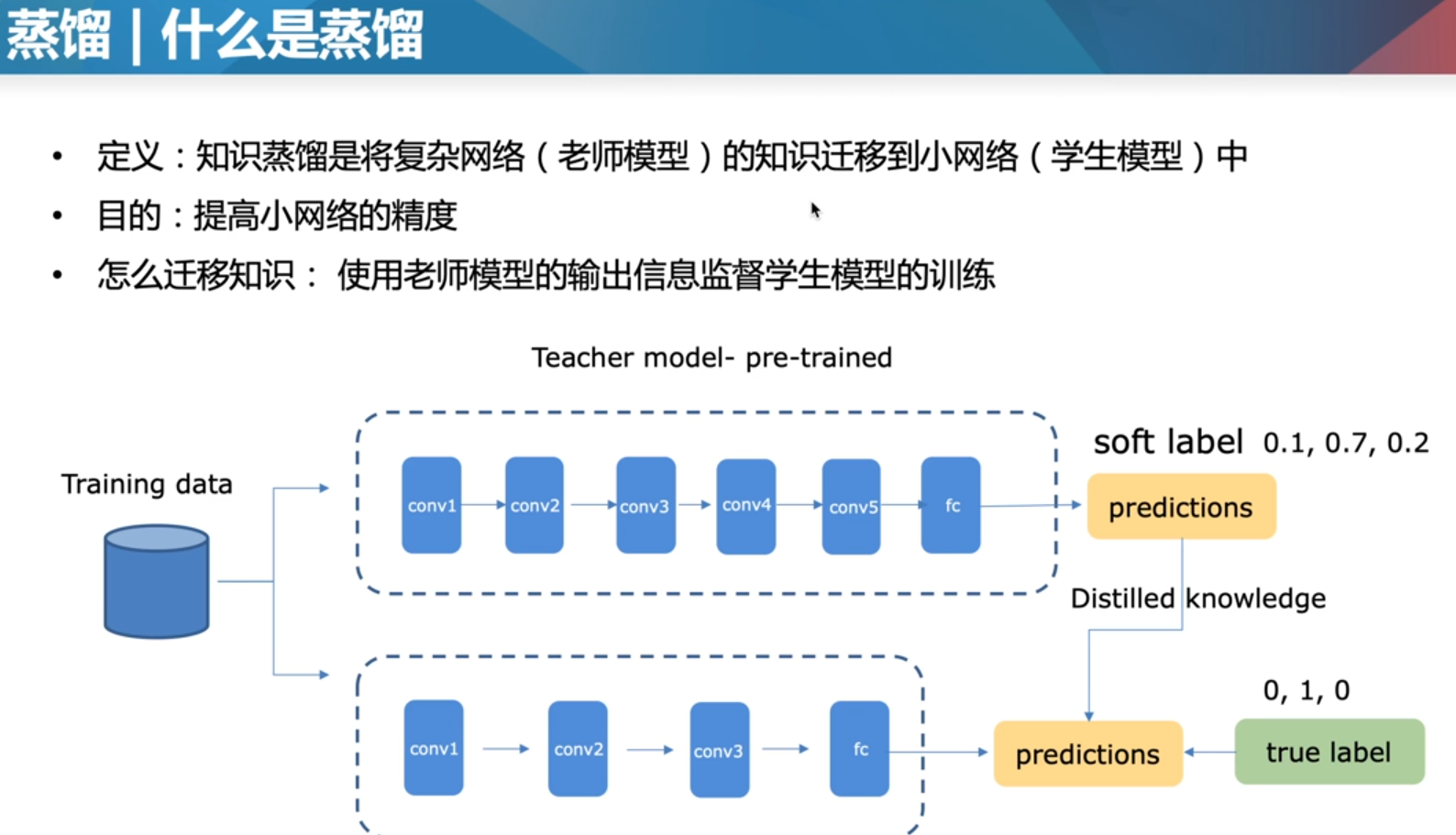 第十一天：PaddleSlim模型压缩实践_paddle 模型压缩指令-CSDN博客