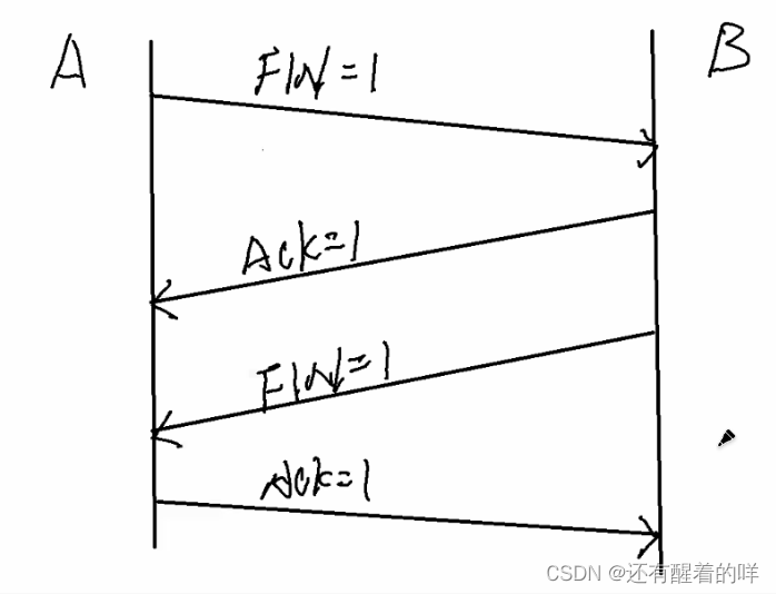 TCP、UDP以及ensp的基础配置_tcp ensp-CSDN博客