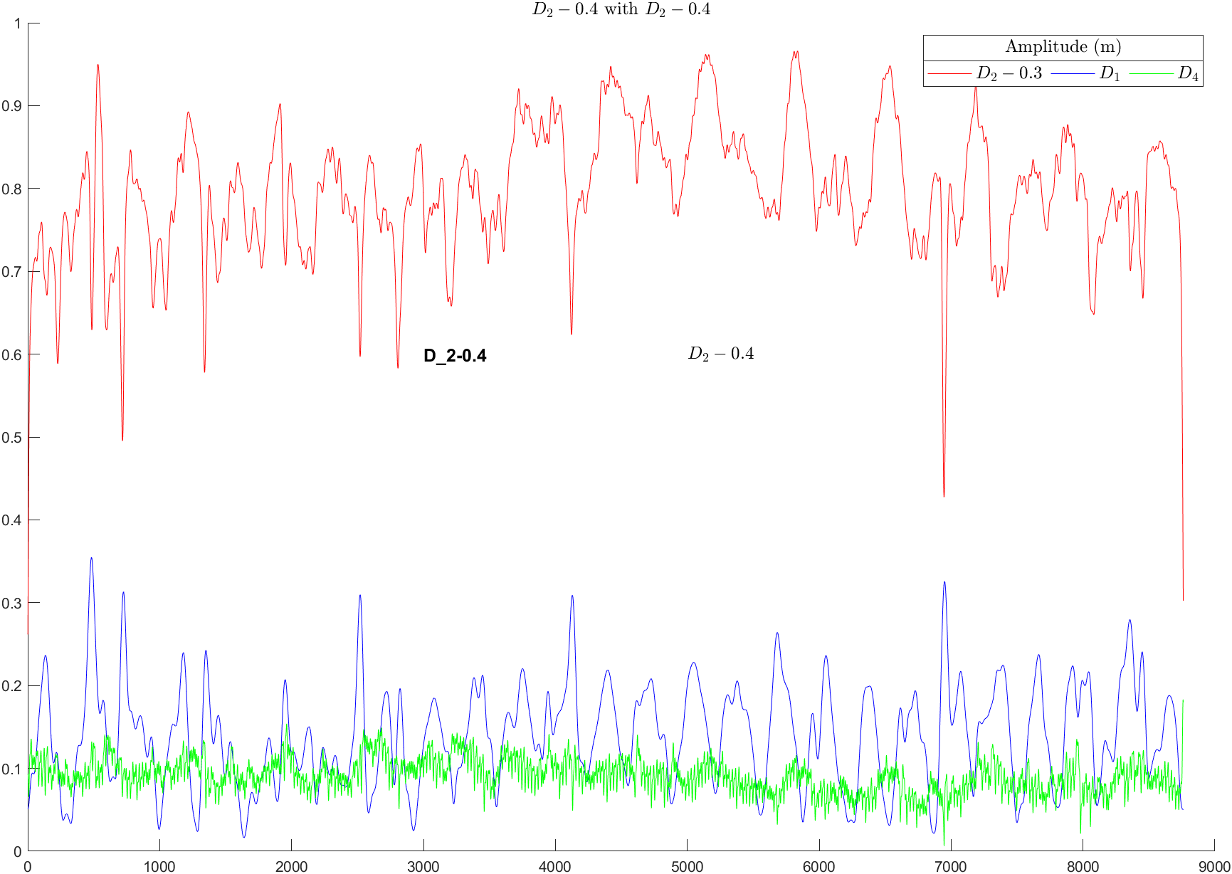 MATLAB text legend title 输入减号 minus 符号的做法（附 MATLAB latex希腊字母等特殊符号）_matlab中负号和减号-CSDN博客