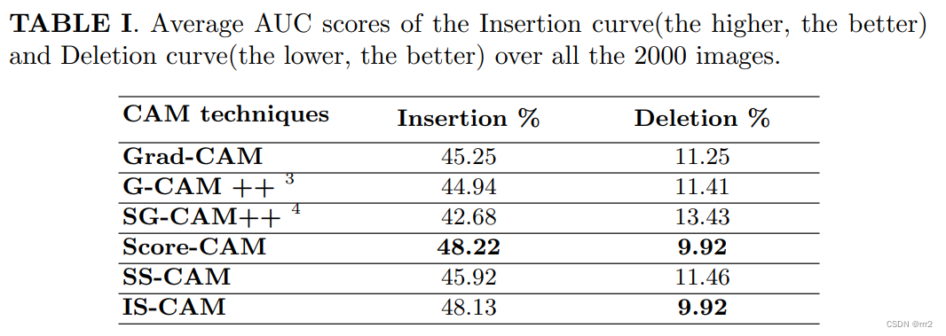 【可解释】|ISCAM-CSDN博客