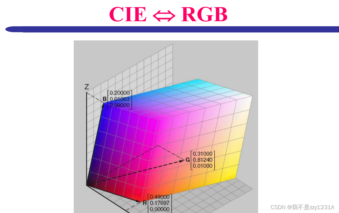 计算机视觉Computer Vision课程学习笔记十一之colour-CSDN博客