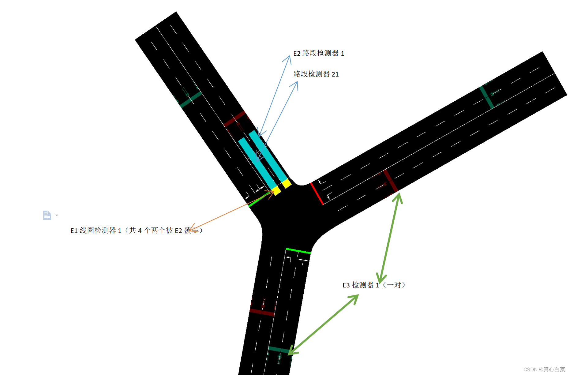 sumo检测器设置及输出（E1,E2,E3）-CSDN博客