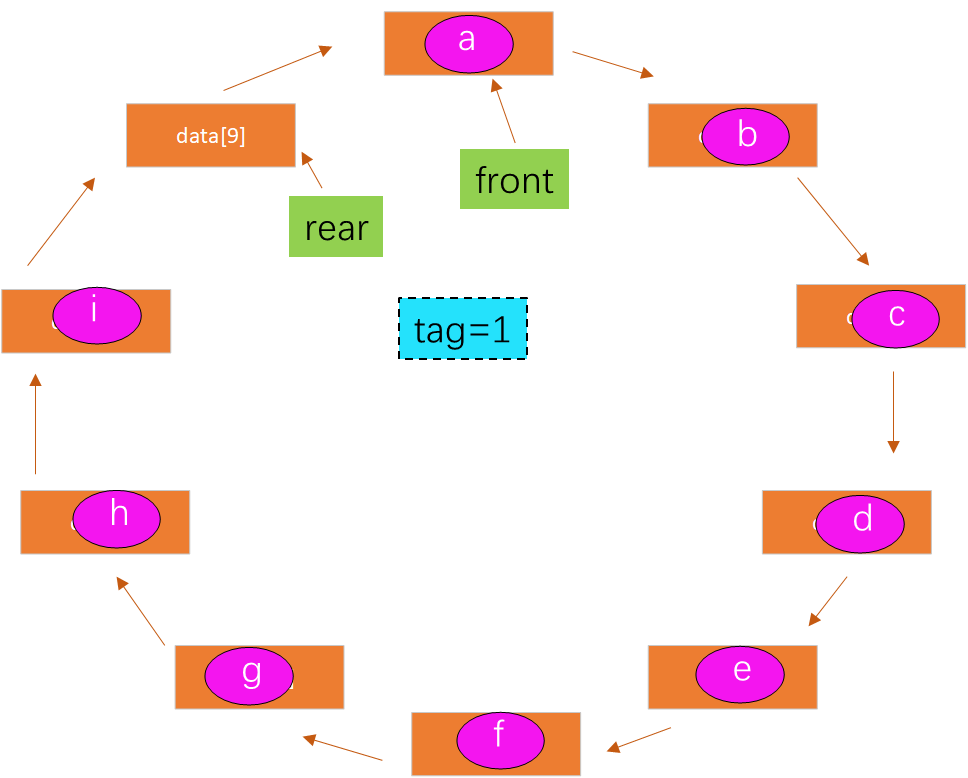 数据结构--队列_enterqueue-CSDN博客