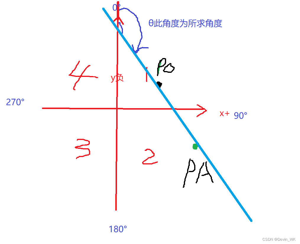 Opencv根据两点坐标计算角度,计算以p0为基点,p0 >pa的旋转角度opencv 2点 角度 旋转 Csdn博客
