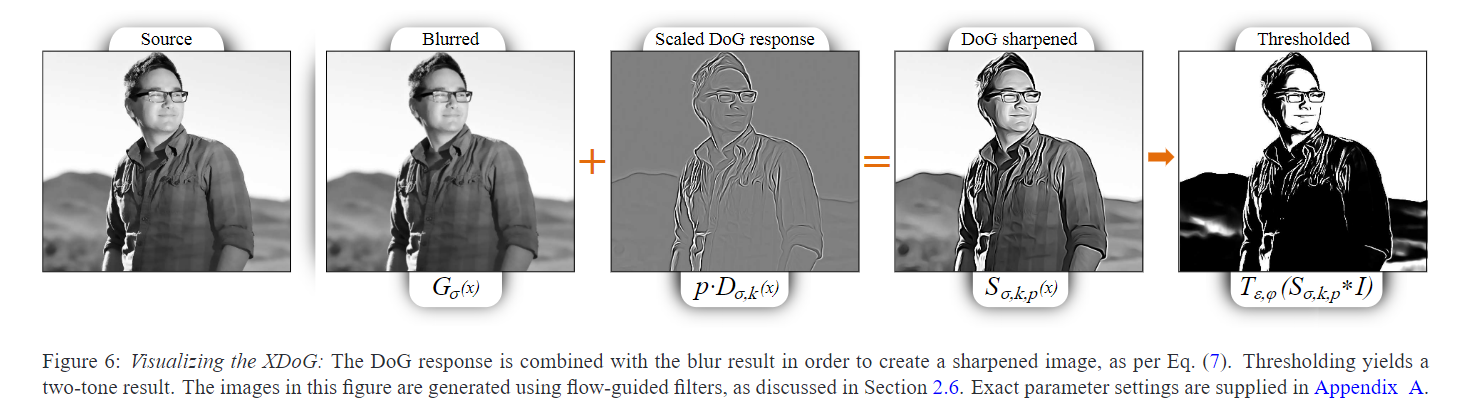 边缘检测之从Sobel、Canny、DoG到XDoG_dog边缘检测-CSDN博客