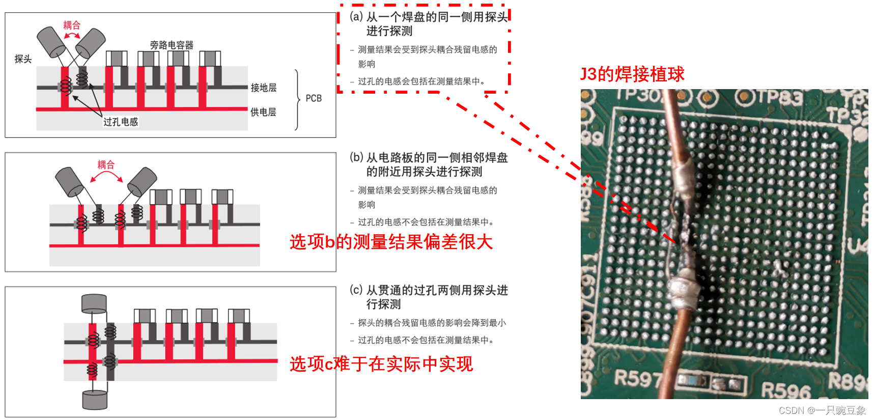 电源完整性的PDN测试与仿真对比分析-CSDN博客