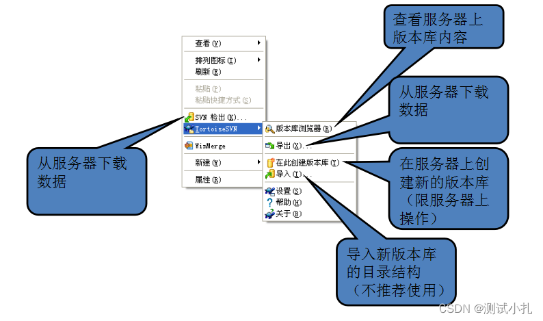 史上最全SVN使用总结，建议先收藏后观看_svn用哪个软件好-CSDN博客