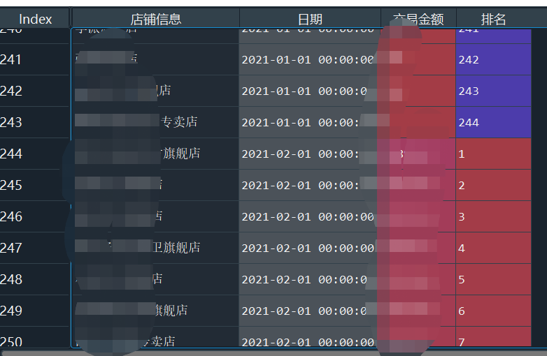 Python按字段名分组、排名、排序，根据条件筛选数据python 按名称排序 Csdn博客 5312