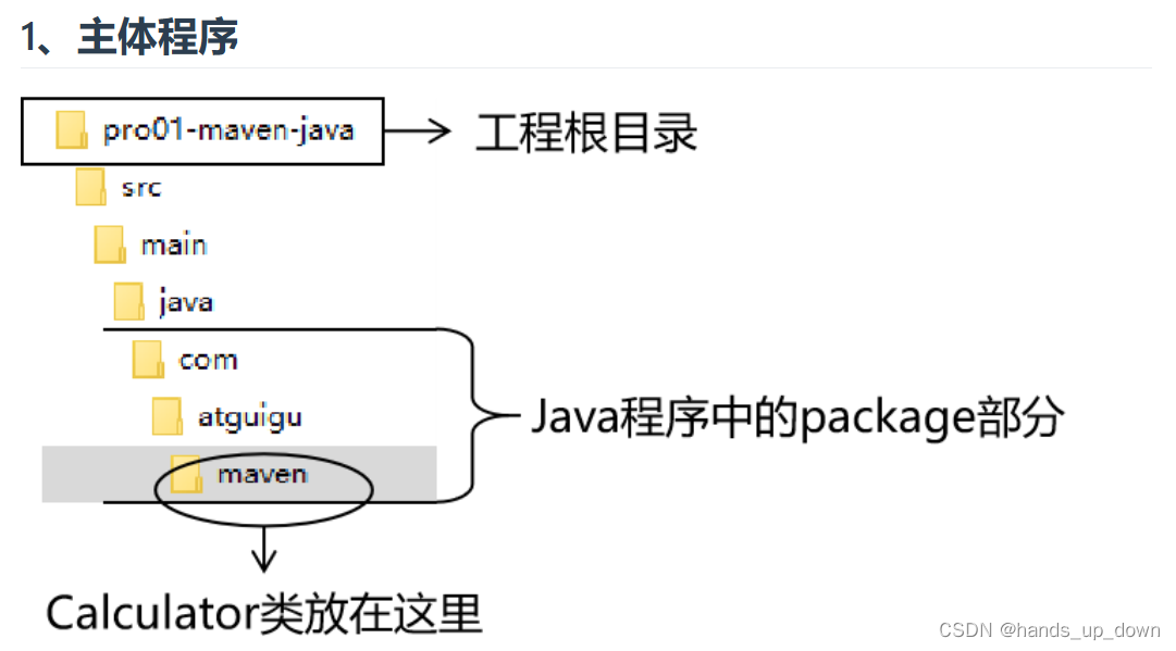 Maven（一）maven设置，坐标，pom，java工程，web工程，目录结构，构建，依赖，继承，聚合_maven项目怎么更改子模块的坐标-CSDN博客