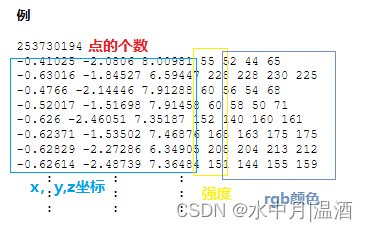 点云系列之点云数据格式的认识_.pts文件-CSDN博客