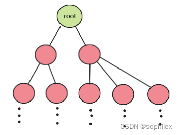 trie树（零）零基础入门_计算trie表的内存-CSDN博客