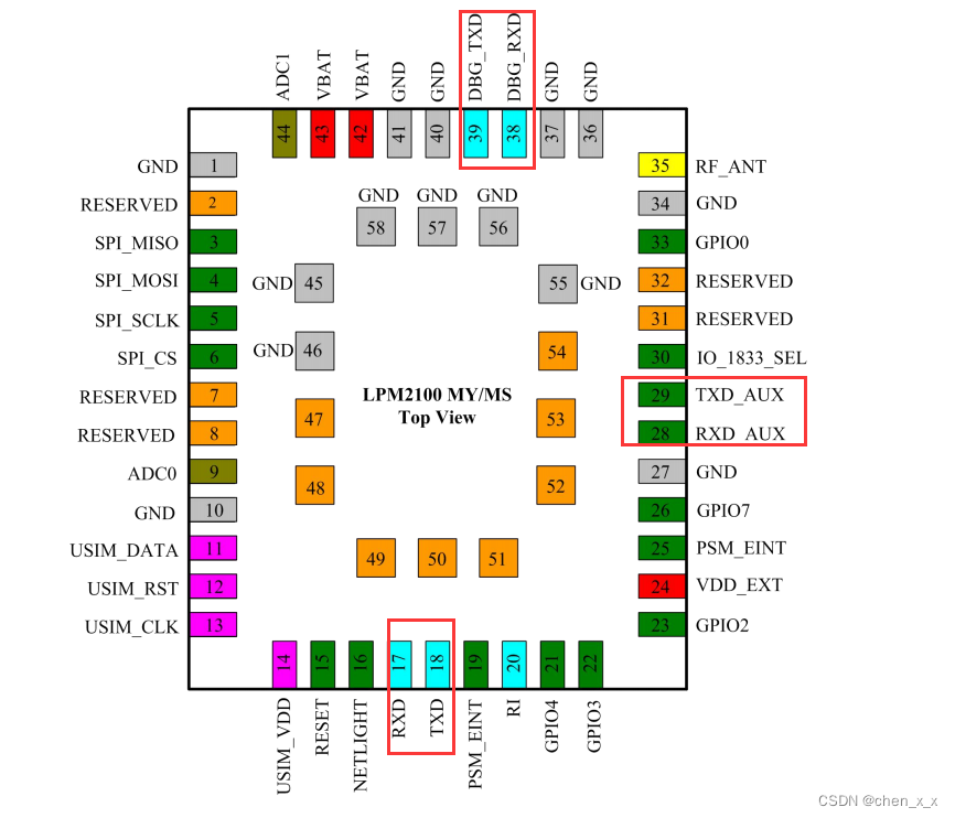 域格NB模组三组uart串口通信_uart接线-CSDN博客