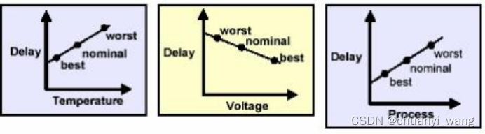 五、数字集成电路，施加设计约束_芯片设计 constraint tcl-CSDN博客