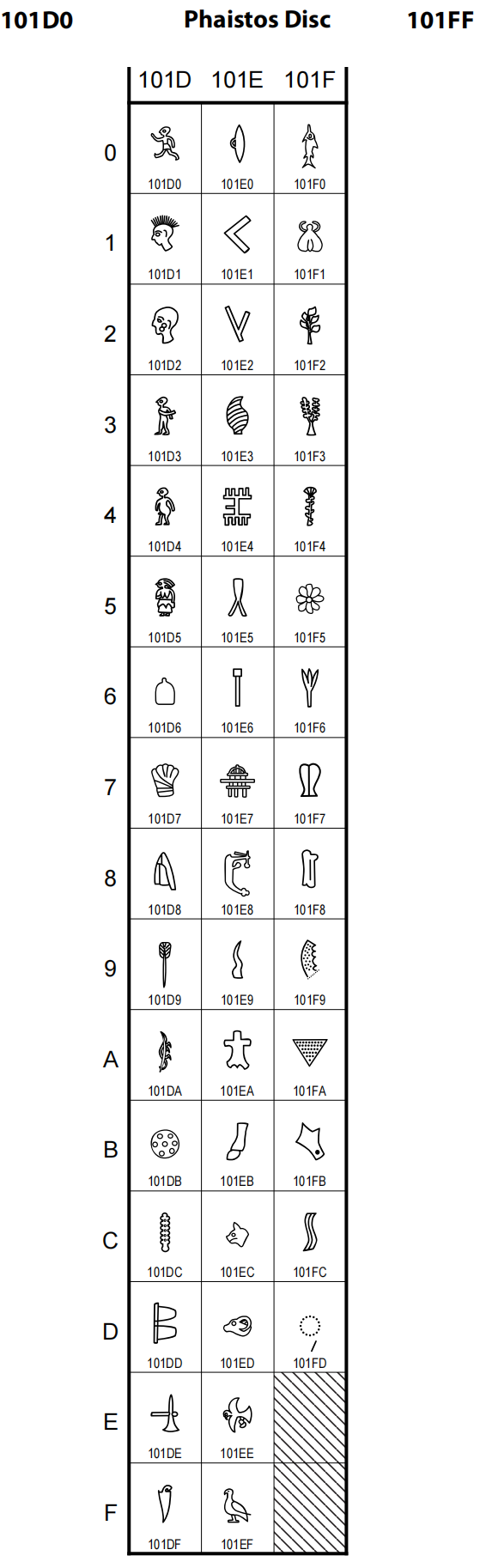 054_Unicode字符官方标准五_unicode五位数-CSDN博客