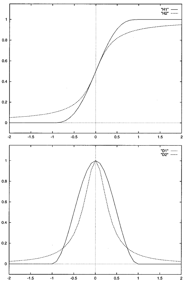 【active contours without edges】level set水平集方法实现图像分割 论文详解+代码实现_不可知论大祭司的 ...